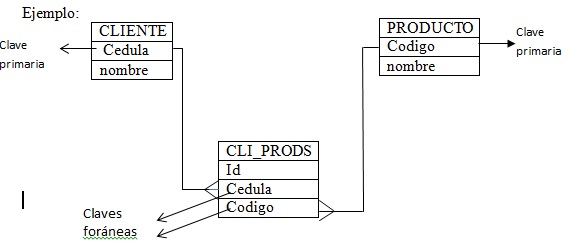 Actividad 1 :: Tecnología informática